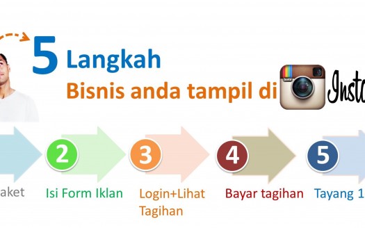 Begini Cara Keren Membuat Iklan Instagram!