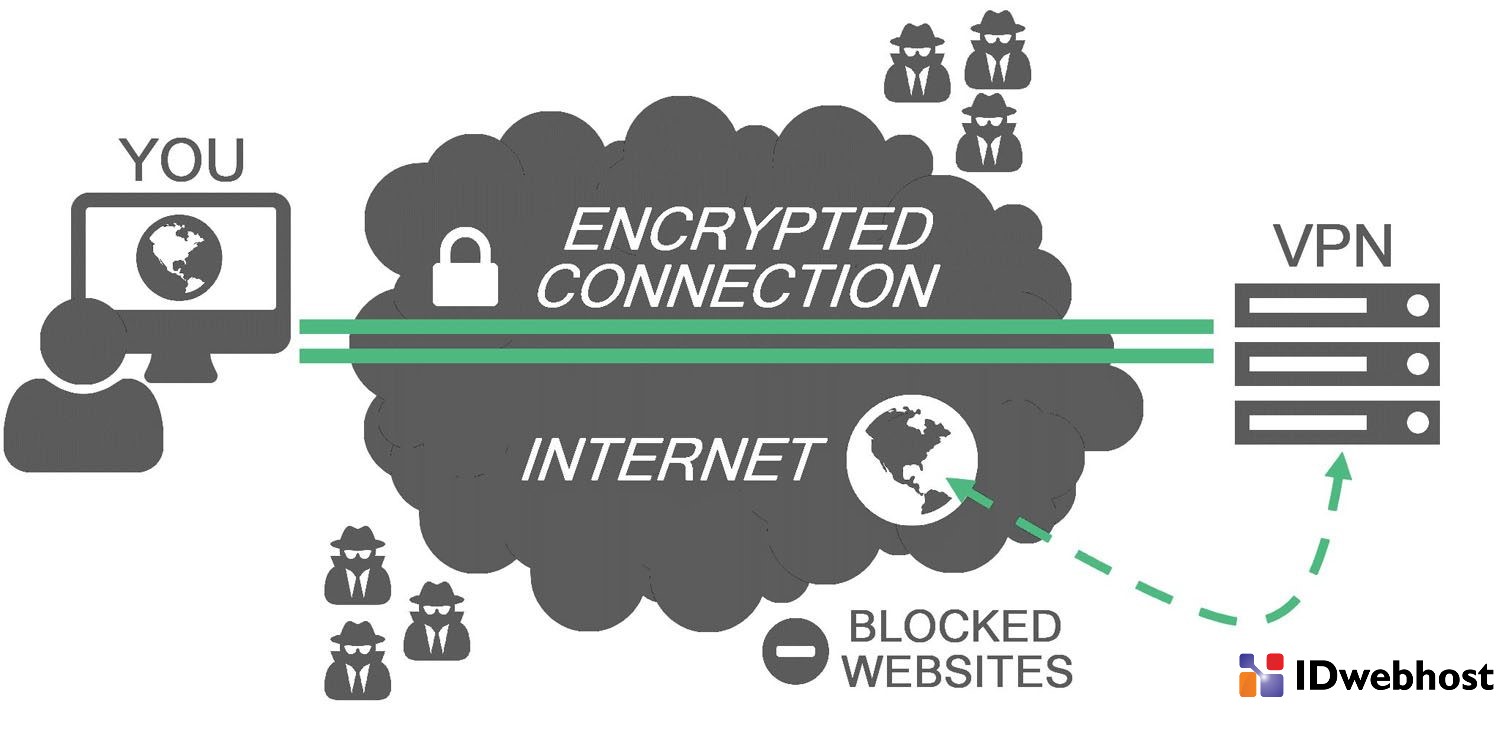 VPN, Pengertian dan Cara Kerjanya