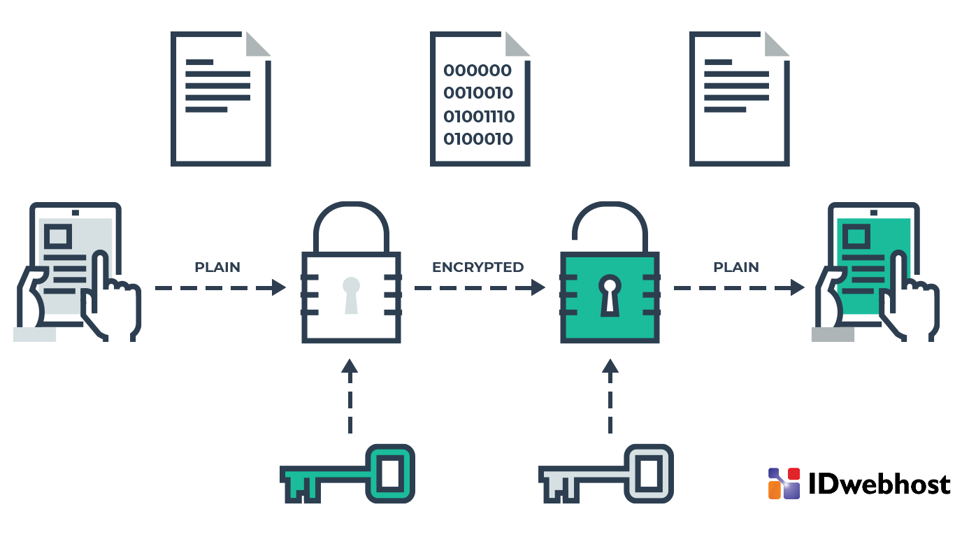 VPN, Pengertian dan Cara Kerjanya