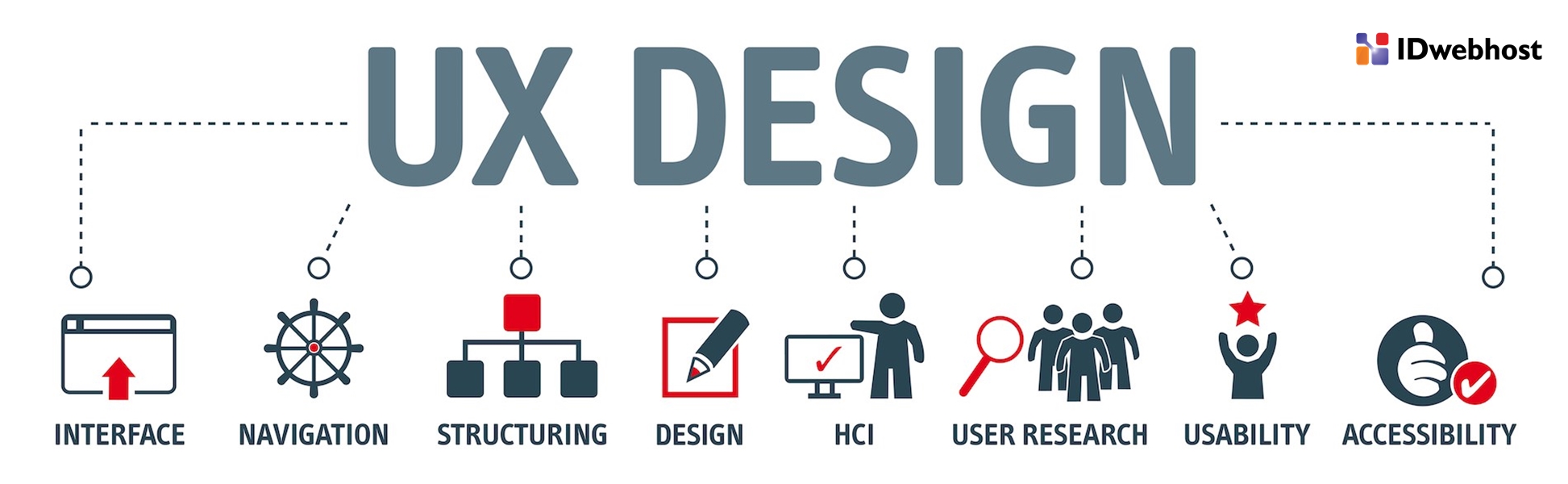 Pentingnya User Experience (UX)
