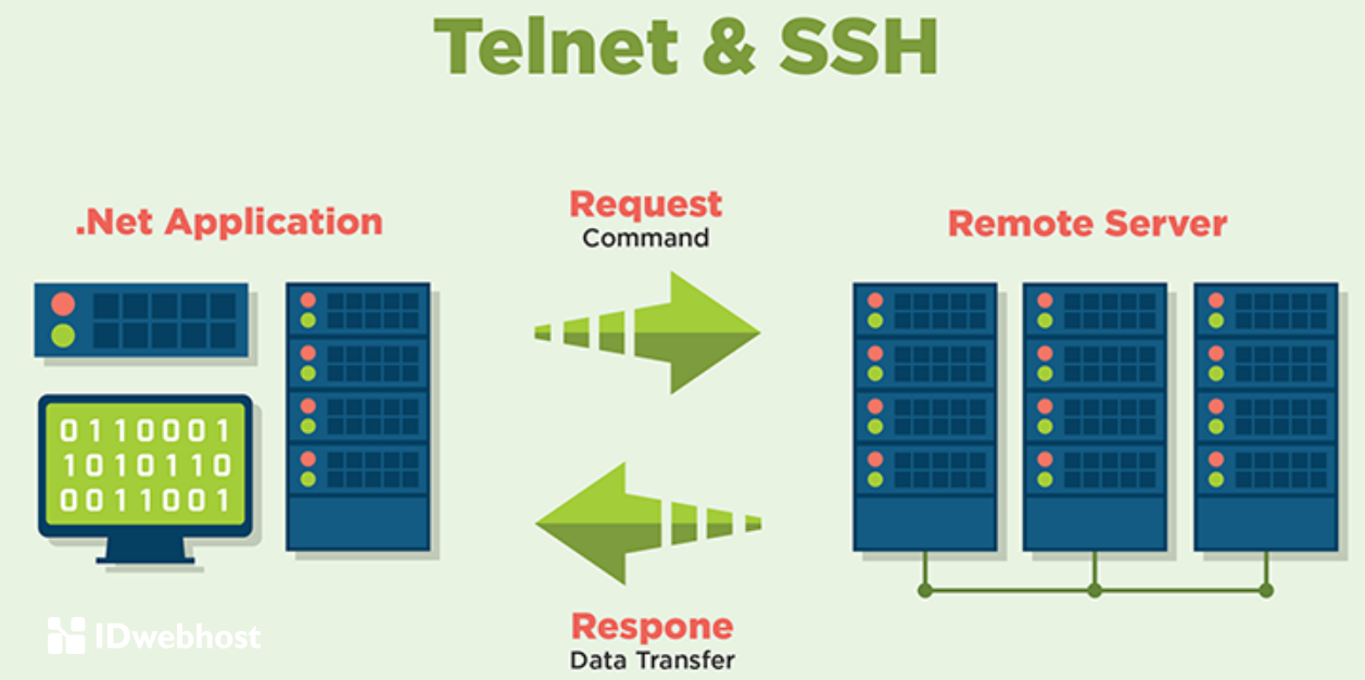 Pengertian, Fungsi dan Panduan Telnet