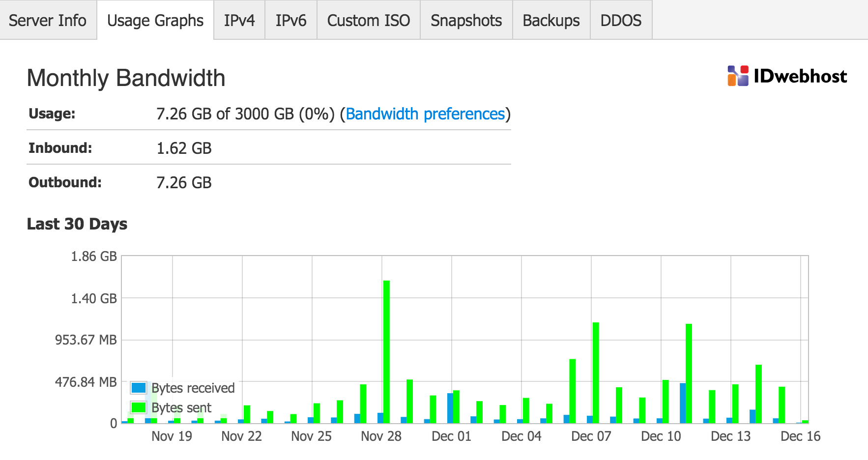 Panduan Lengkap Tentang Bandwidth