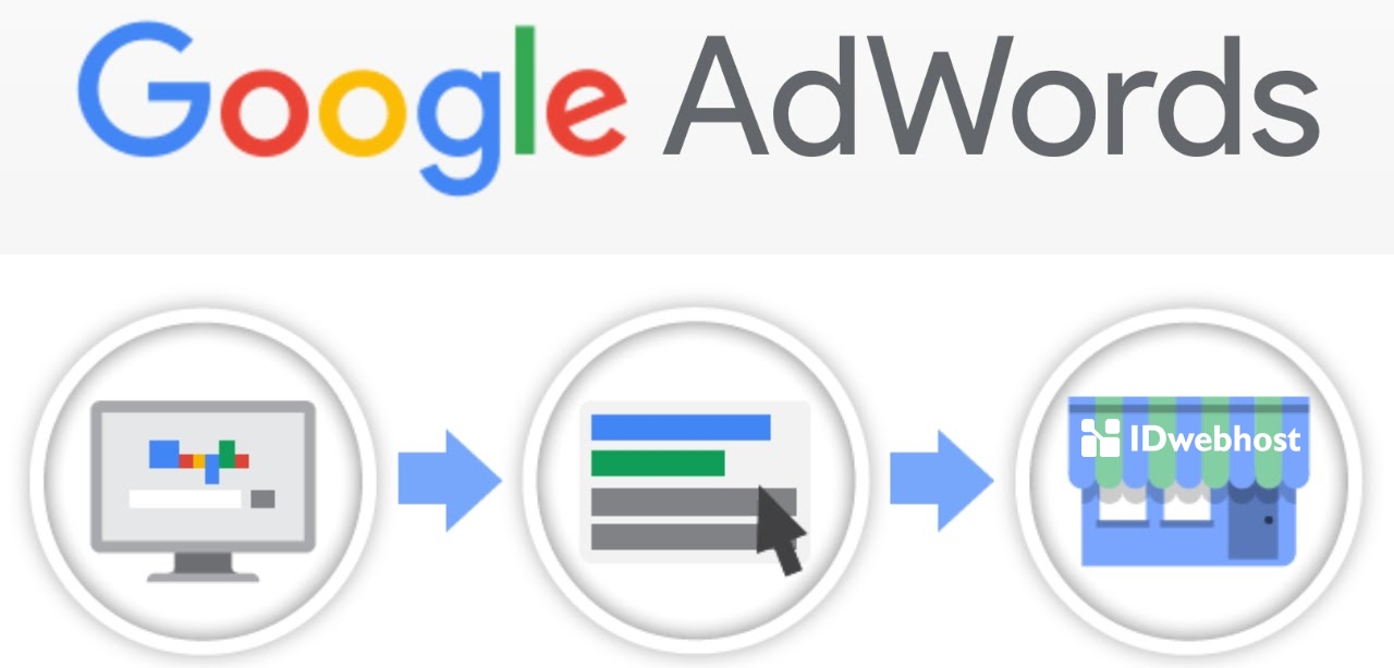 Mana yang Terbaik Antara SEO dan Google Adwords?