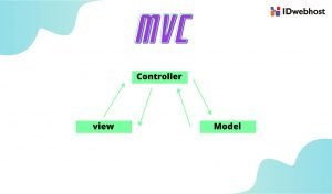 Apa itu Model View Controller (MVC)? Ini Pengertian dan Manfaatnya!