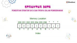 Pengertian Struktur Data dan Tipenya dalam Pemrograman!