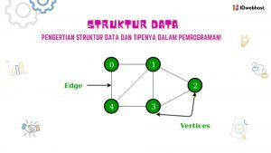 Pengertian Struktur Data dan Tipenya dalam Pemrograman!