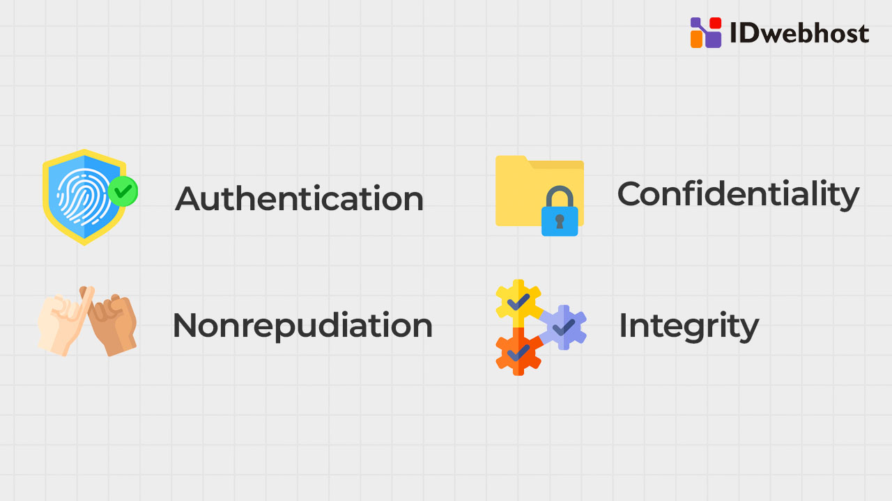 Kriptografi Adalah: Begini Pengertian, Jenis, dan Cara Kerjanya