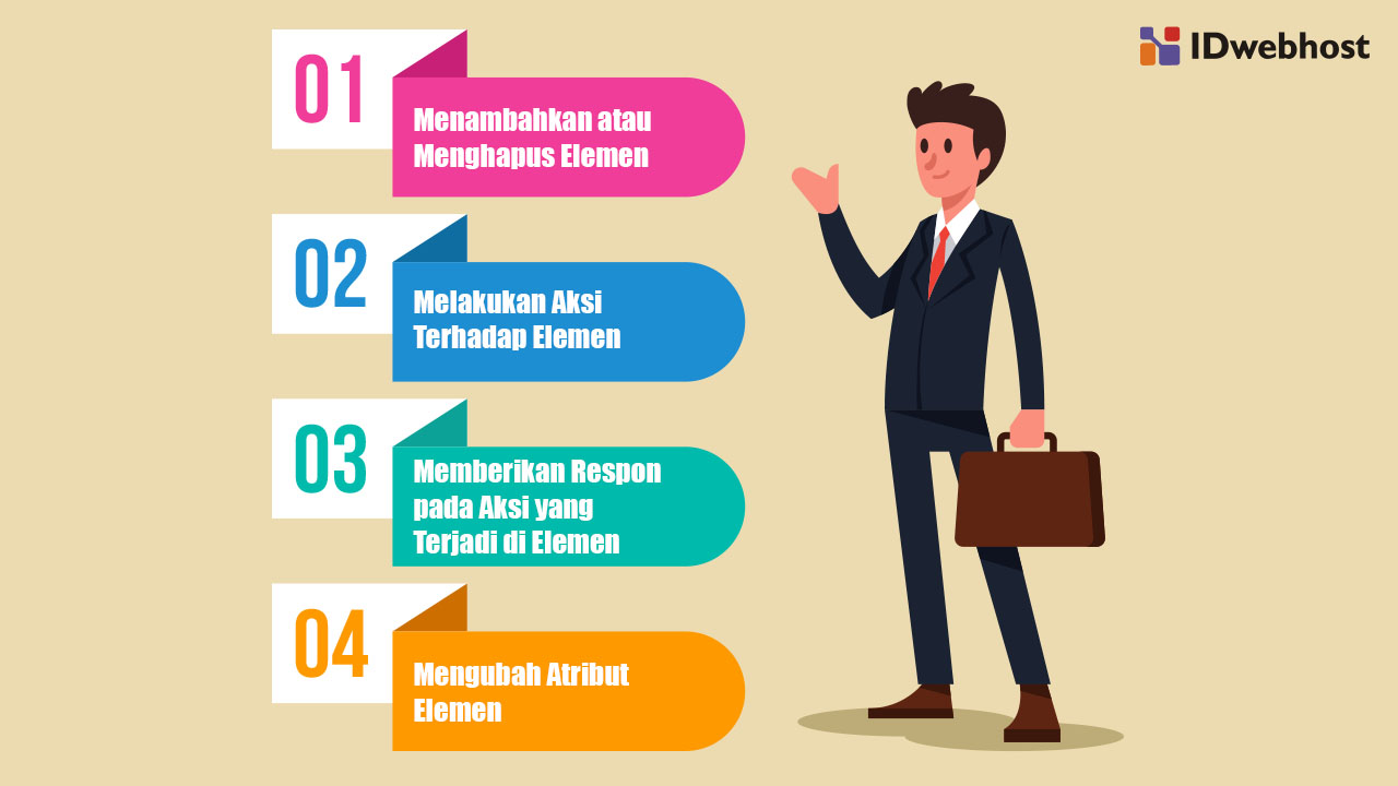 Apa Kegunaan DOM? Begini Pengertian, Fungsi, dan Cara Menggunakannya